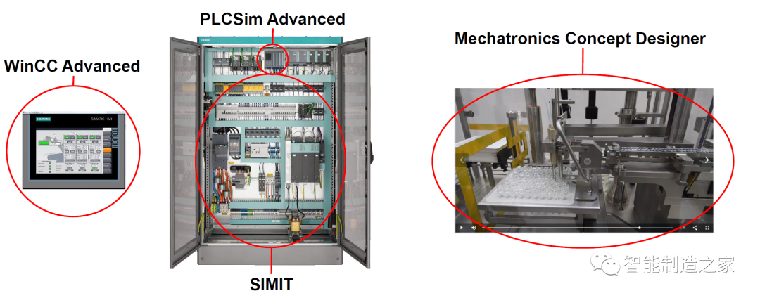 ，PLCSIM、SIMIT、Amesim、NX MCD、 Process Simulate、Plant Simulation，一文带你了解西门子整个虚拟调试与仿真软硬件体系_智能制造之家的博客 ...