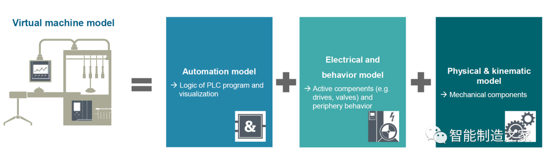 ，PLCSIM、SIMIT、Amesim、NX MCD、 Process Simulate、Plant Simulation，一文带你了解 ...