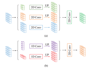 Rethinking场景分析中的空间池化 | Strip Pooling（CVPR2020，何凯明）-CSDN博客