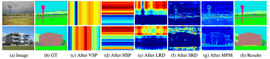 Rethinking场景分析中的空间池化 | Strip Pooling（CVPR2020，何凯明）-CSDN博客