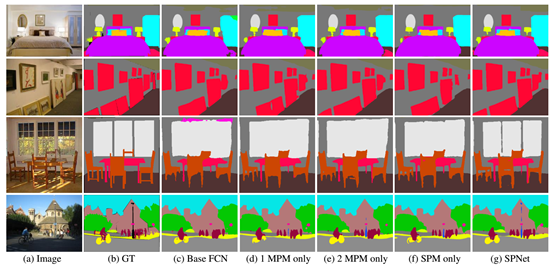 Rethinking场景分析中的空间池化 | Strip Pooling（CVPR2020，何凯明）-CSDN博客