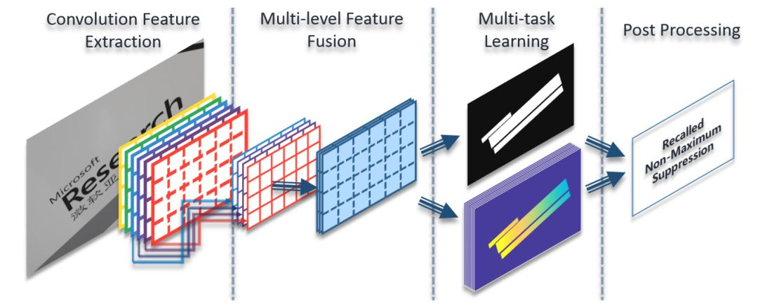 大盘点|OCR算法汇总-CSDN博客