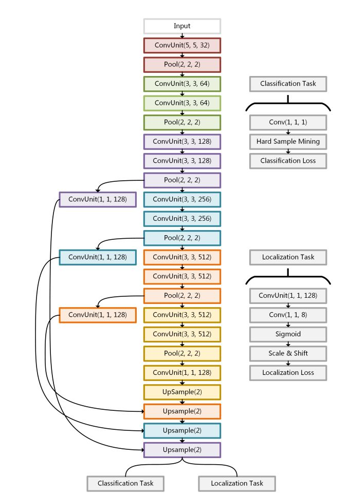 大盘点|OCR算法汇总-CSDN博客
