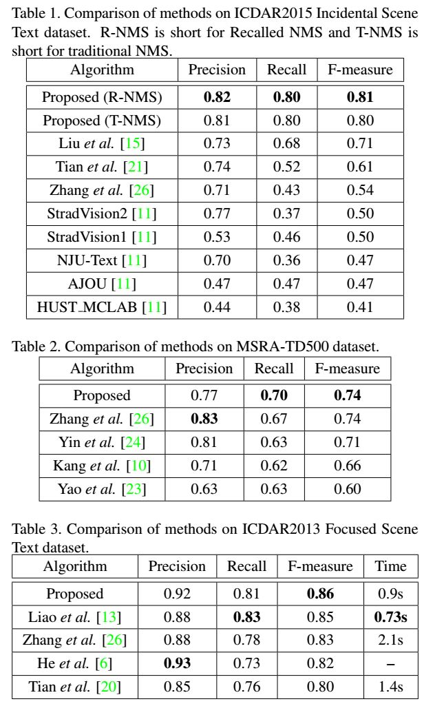 大盘点|OCR算法汇总-CSDN博客