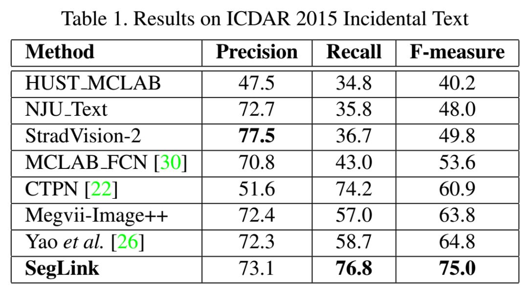 大盘点|OCR算法汇总-CSDN博客