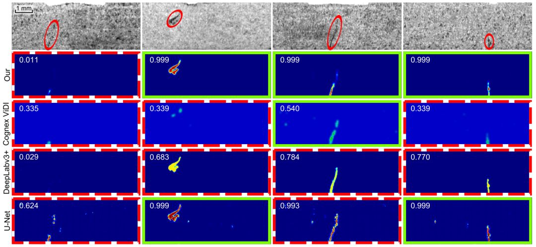 Summary of defect detection algorithms based on deep learning_defect detection and ...