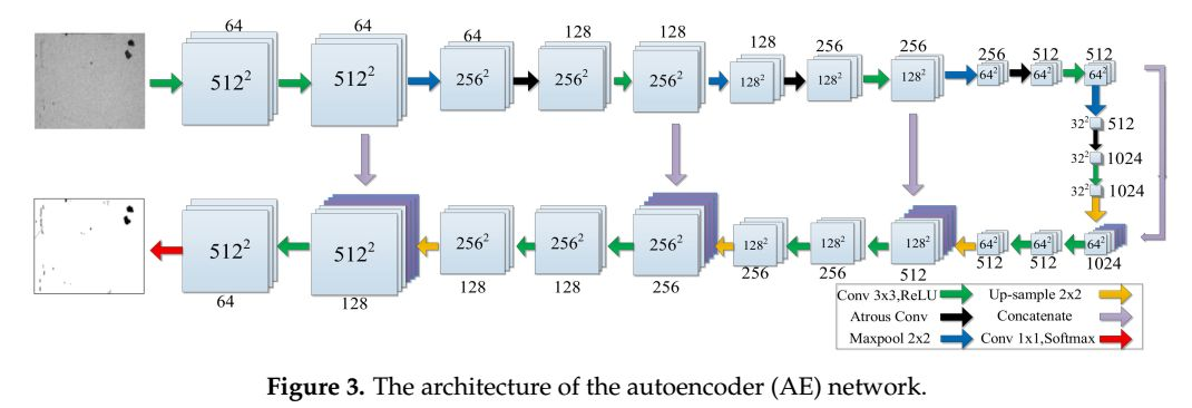 Summary of defect detection algorithms based on deep learning_defect detection and ...