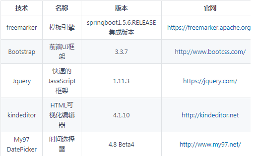 基于SpringBoot开发的企业OA自动化办公系统-CSDN博客