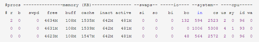 值得收藏的 14 个 Linux 下 CPU 监控工具-CSDN博客