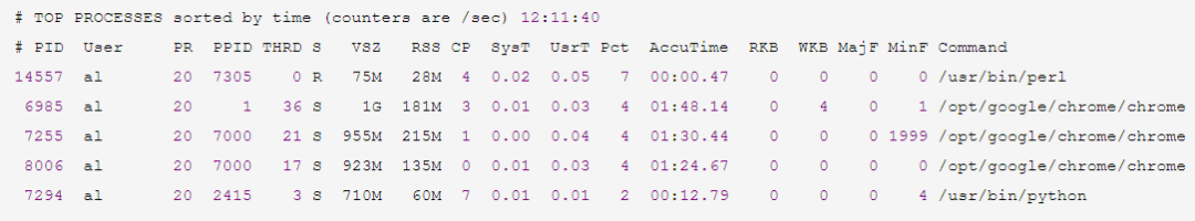值得收藏的 14 个 Linux 下 CPU 监控工具-CSDN博客