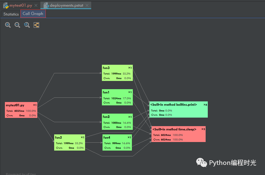 你真的会用 PyCharm 吗？推荐 14 个亲测好用的 PyCharm 插件-CSDN博客
