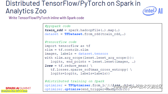 Analytics Zoo 入门-CSDN博客