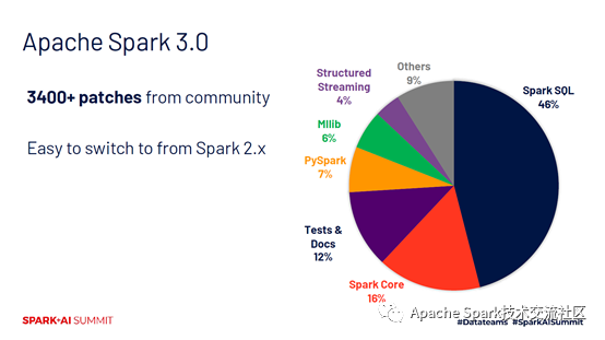 Apache Spark 3.0：十年回顾，展望未来-CSDN博客