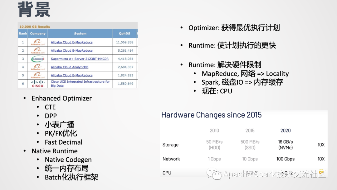Spark-SQL性能极致优化： Native Codegen Framework-CSDN博客