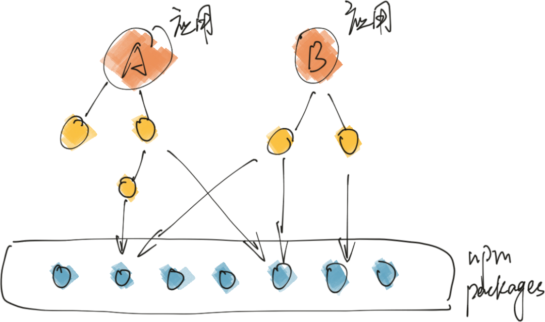Webpack 新功能 Module Federation 深入解析-CSDN博客