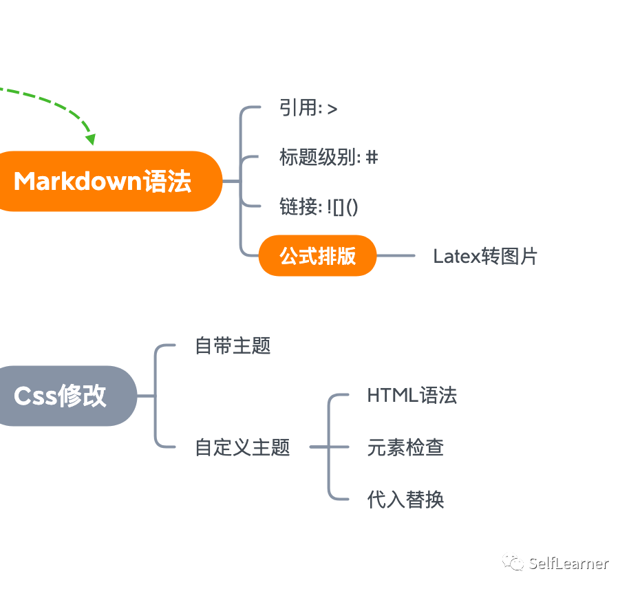 排版难？mdnice轻松解决排版个性化和规范化矛盾-CSDN博客