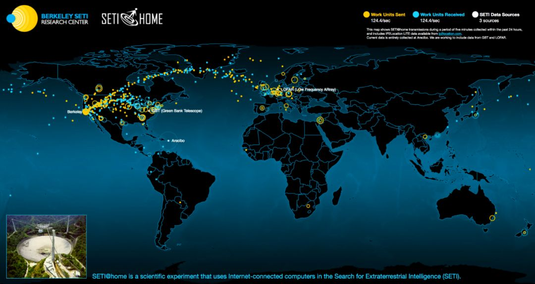 全球分布式算力共享的鼻祖 SETI@home，今日正式休眠-CSDN博客
