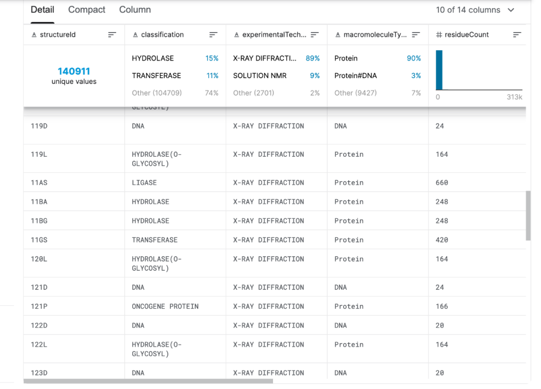 一文了解 AlphaFold 2 背后的 PDB 蛋白质结构数据集-CSDN博客