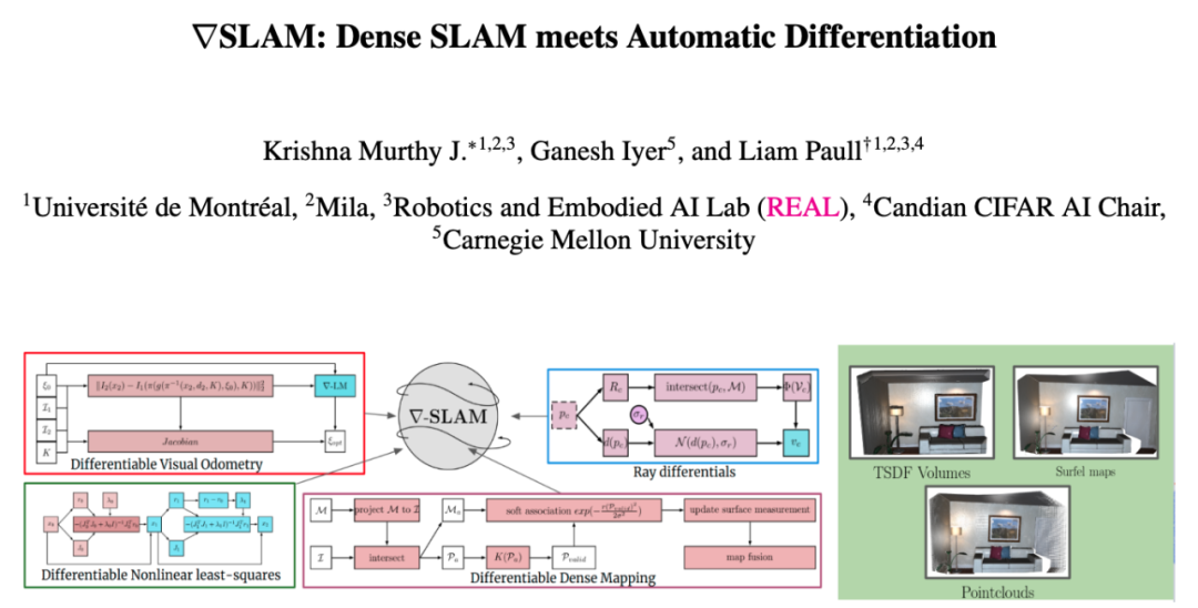gradslam（∇SLAM）开源：论文、代码全都有-CSDN博客