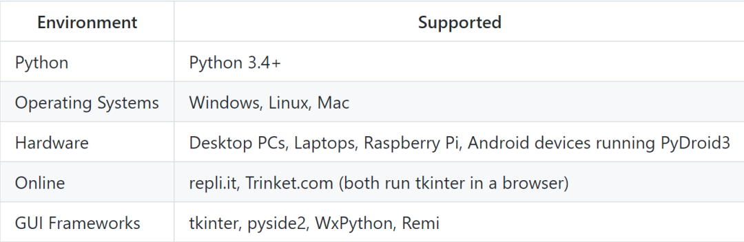 python比较炫酷的代码,python漂亮gui界面模板_好看的python窗体软件demo-CSDN博客