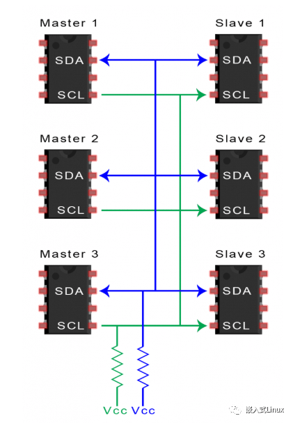 I2C协议-CSDN博客