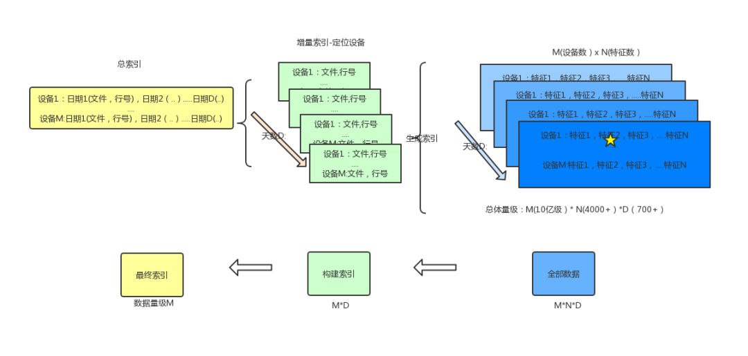 听过TB、PB级大数据，ZB级的大数据探索与应用实践是怎么样的？【附PPT】-CSDN博客