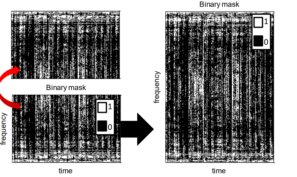 基于Mask的语音分离-CSDN博客