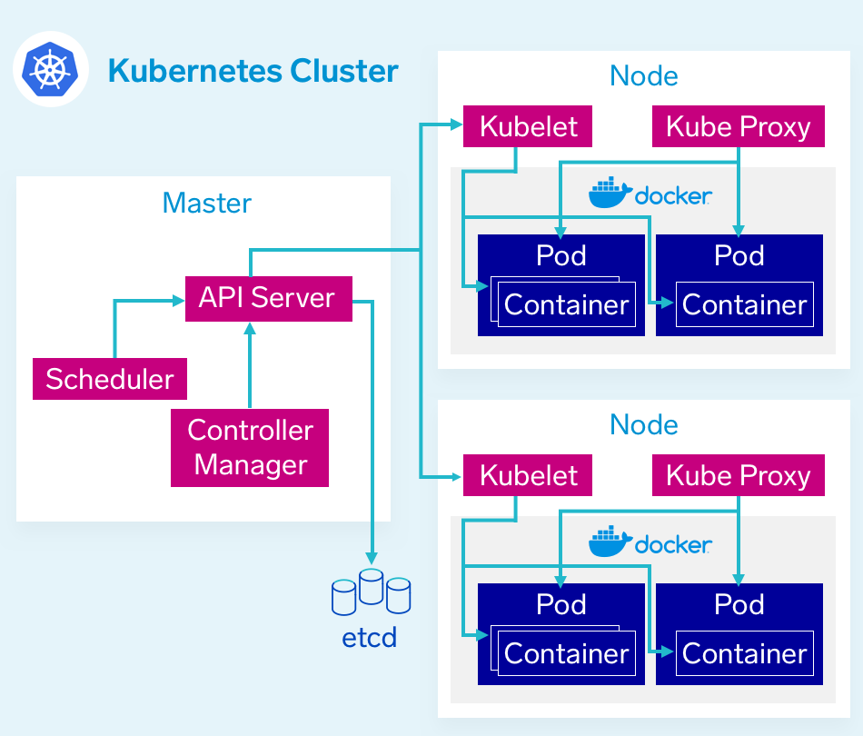 Docker不香吗？为什么还要用k8s-CSDN博客