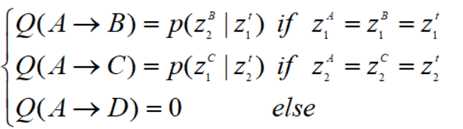 MCMC（MH算法）-CSDN博客