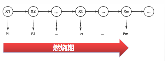 MCMC（MH算法）-CSDN博客
