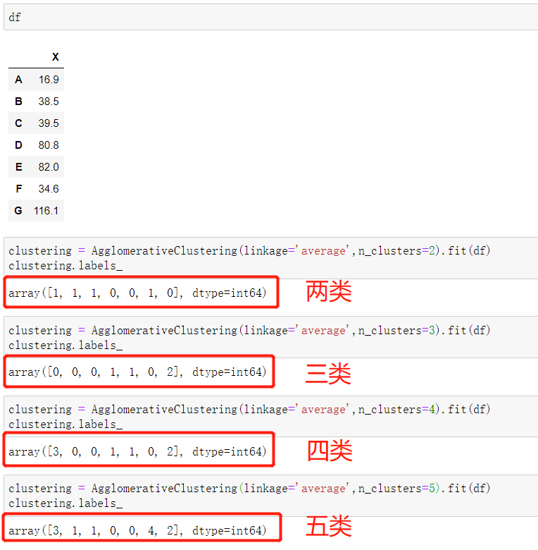 聚类算法（birch） Csdn博客 