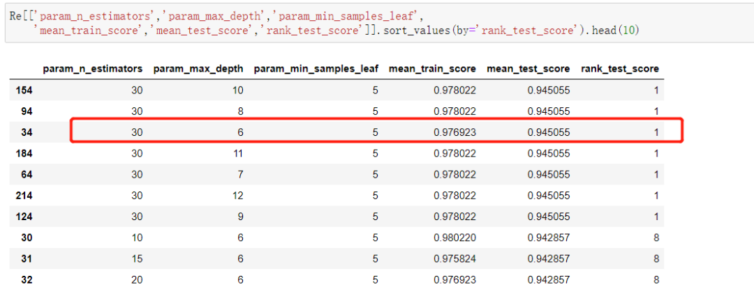 python模型调参三种方法-CSDN博客