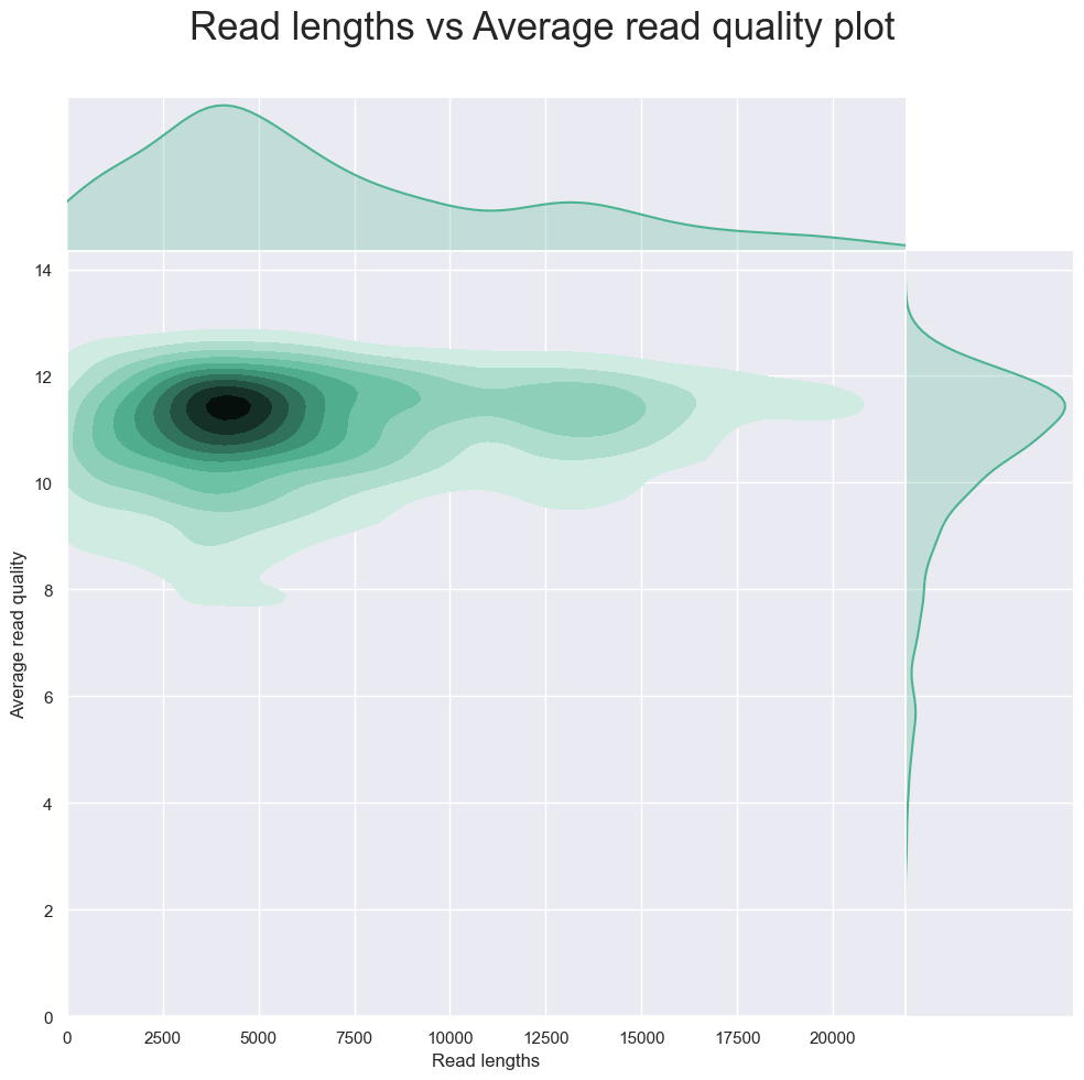 NanoPlot：三代纳米孔测序数据质量评估-CSDN博客