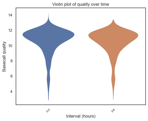 NanoPlot：三代纳米孔测序数据质量评估-CSDN博客