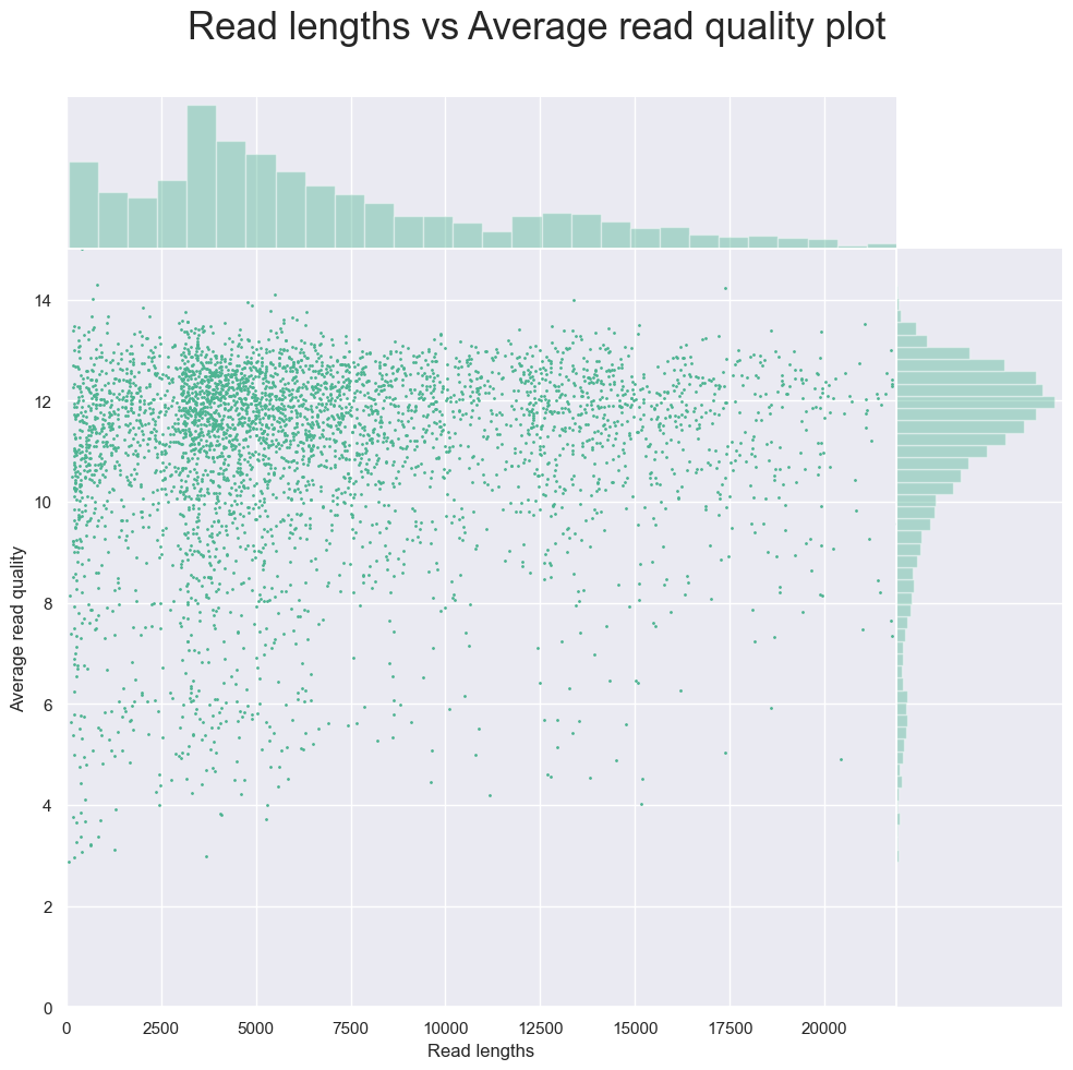 NanoPlot：三代纳米孔测序数据质量评估-CSDN博客