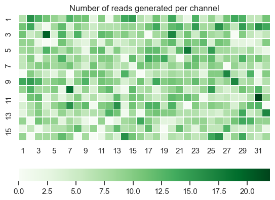NanoPlot：三代纳米孔测序数据质量评估-CSDN博客