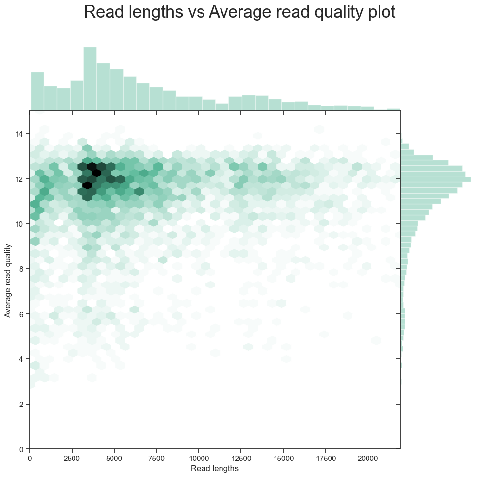 NanoPlot：三代纳米孔测序数据质量评估-CSDN博客
