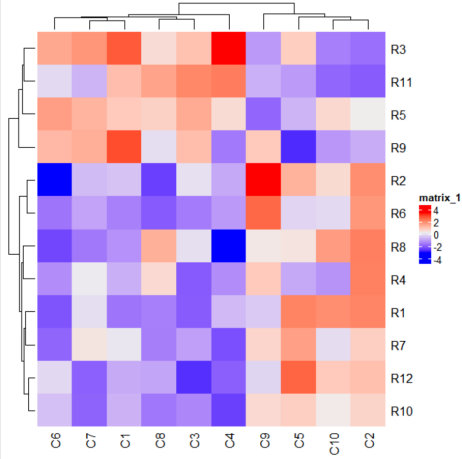 R包ComplexHeatmap绘制个性化热图-CSDN博客
