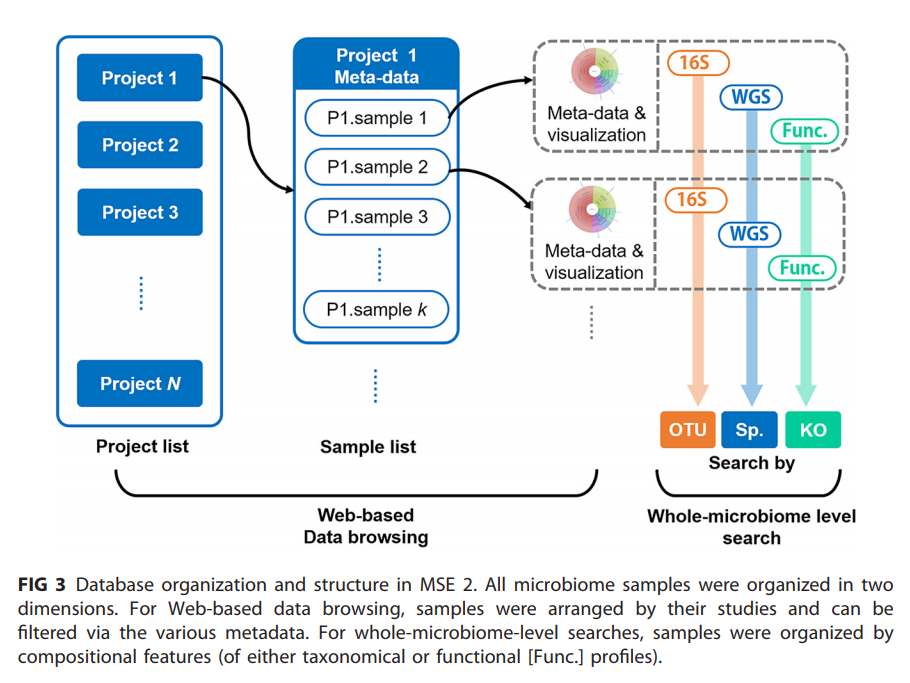 mSystems：苏晓泉、徐健等发布全球微生物组结构和功能搜索平台2.0-CSDN博客