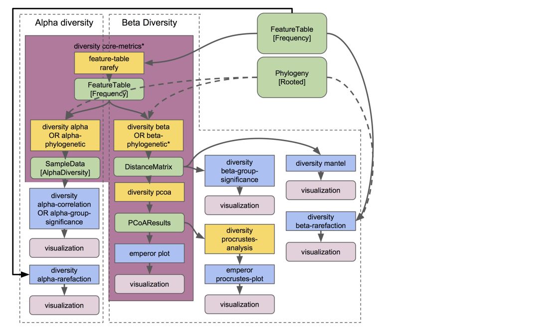 QIIME 2教程. 02插件工作流程Plugin Workflows(2020.11)-CSDN博客