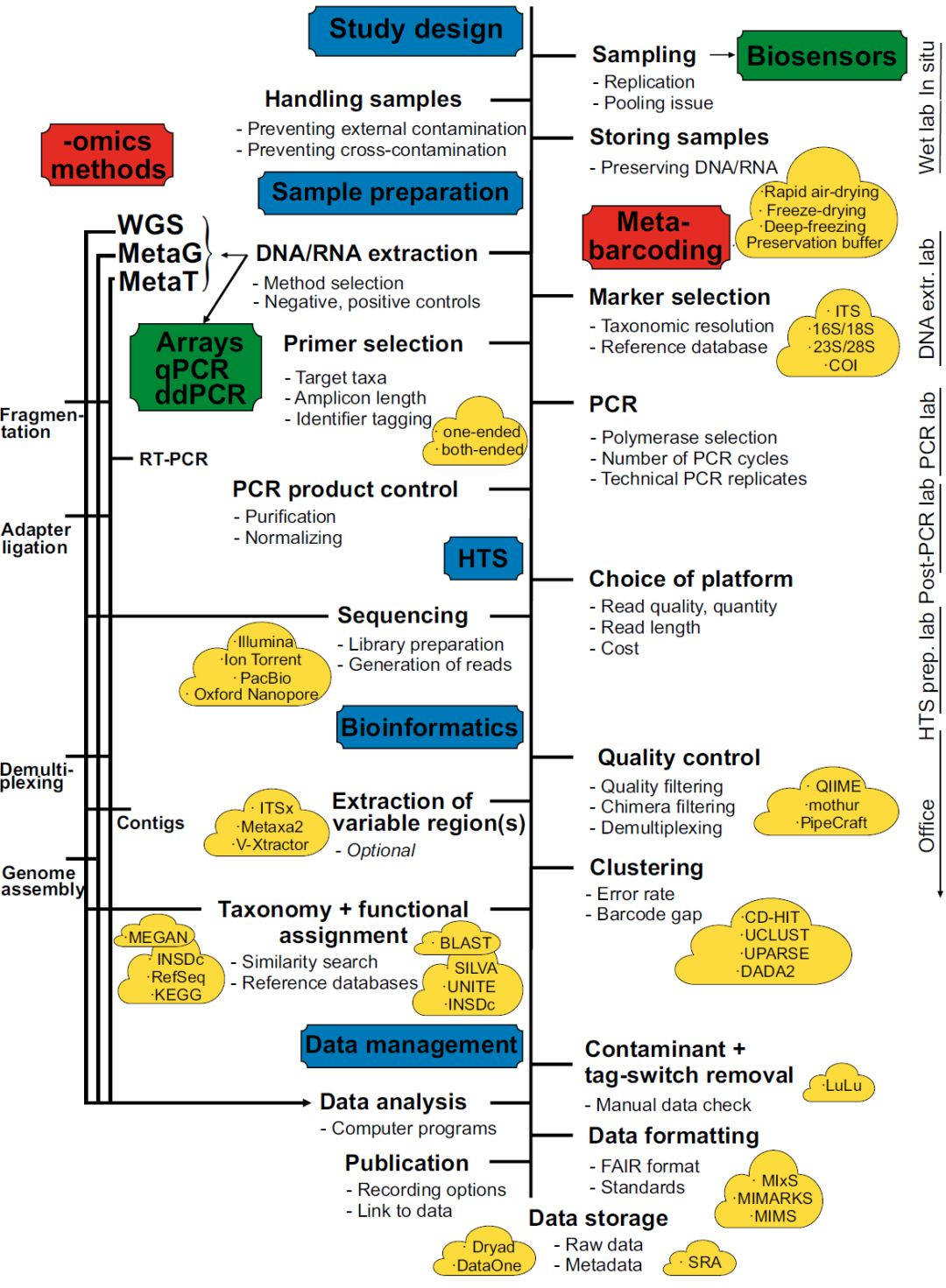 MER：综述高通量测序应用于病原体和害虫诊断-CSDN博客
