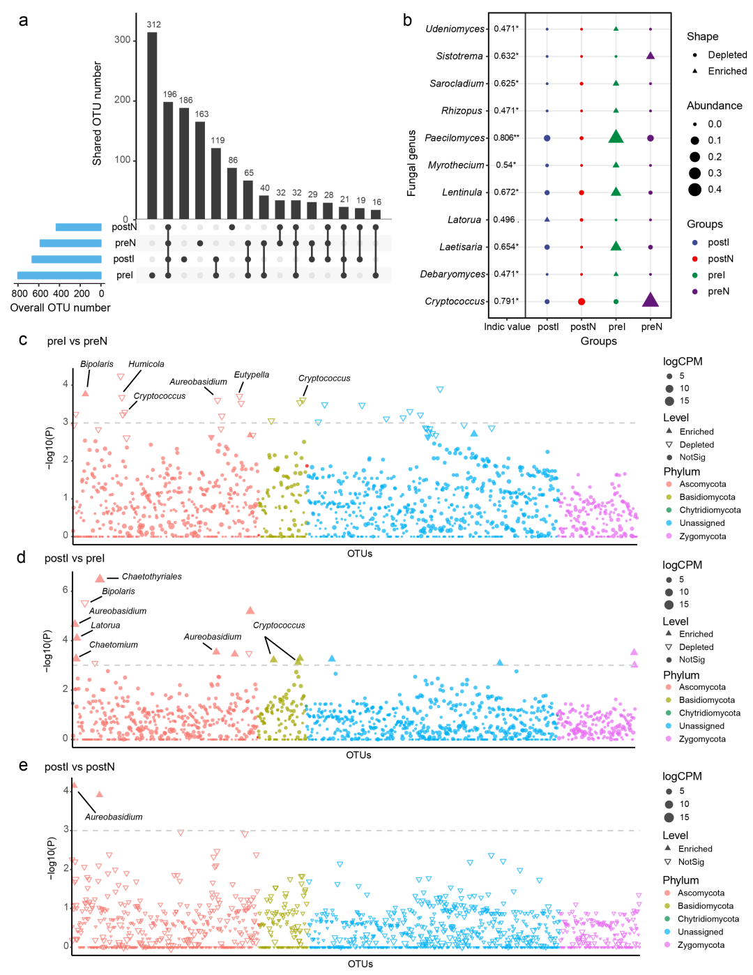 213维恩图和集合图(Venn&Upset)-CSDN博客