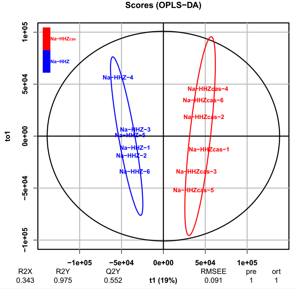 mSystems：华南农大揭示水稻SST基因调控根际微生物协同耐盐机制-CSDN博客