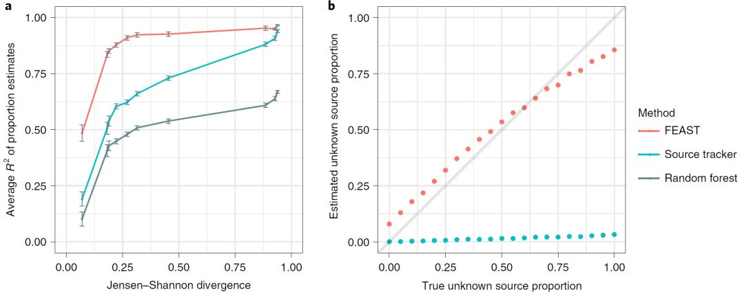 Nature子刊：快速准确的微生物来源追溯工具FEAST-CSDN博客