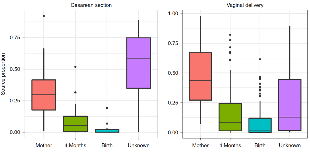 Nature子刊：快速准确的微生物来源追溯工具FEAST-CSDN博客
