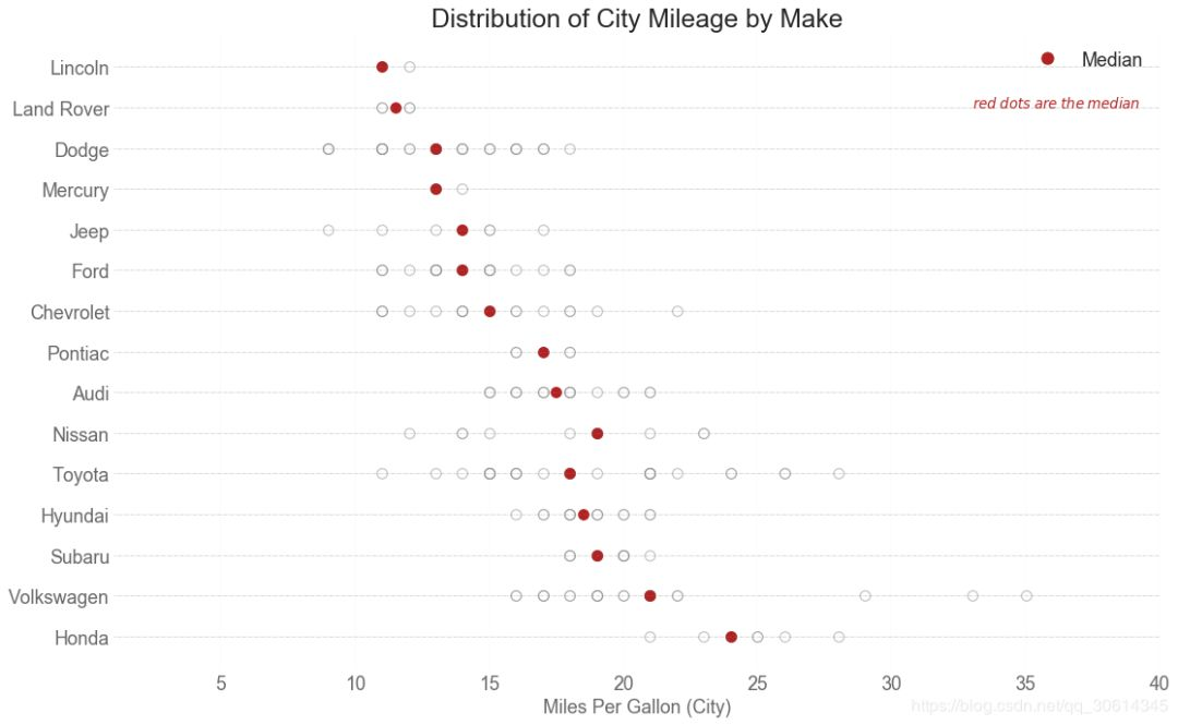 最有用的25个 Matplotlib图（含Python代码模板）_Sim1480的博客-CSDN博客