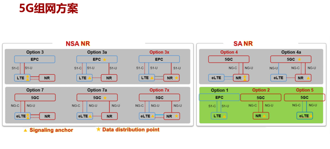 干货 | 5G全面基础知识-CSDN博客