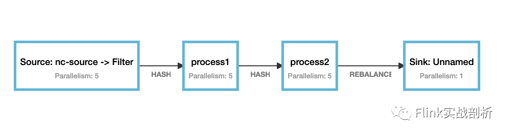 Flink: 两个递归彻底搞懂operator chain-CSDN博客