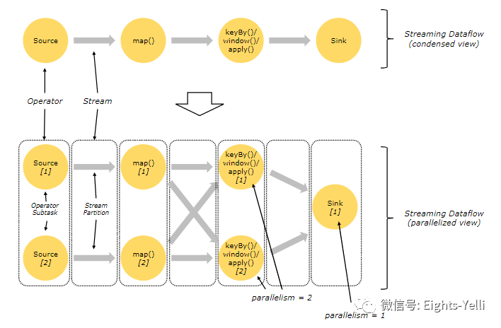 Flink运行架构及编程模型-CSDN博客