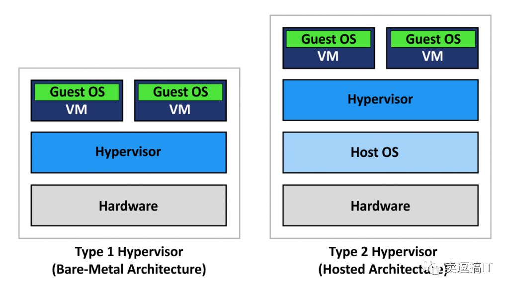 Docker - Win10 Hyper-V 和 VirtualBox 冲突的问题_装了docker 雷电 vt-CSDN博客